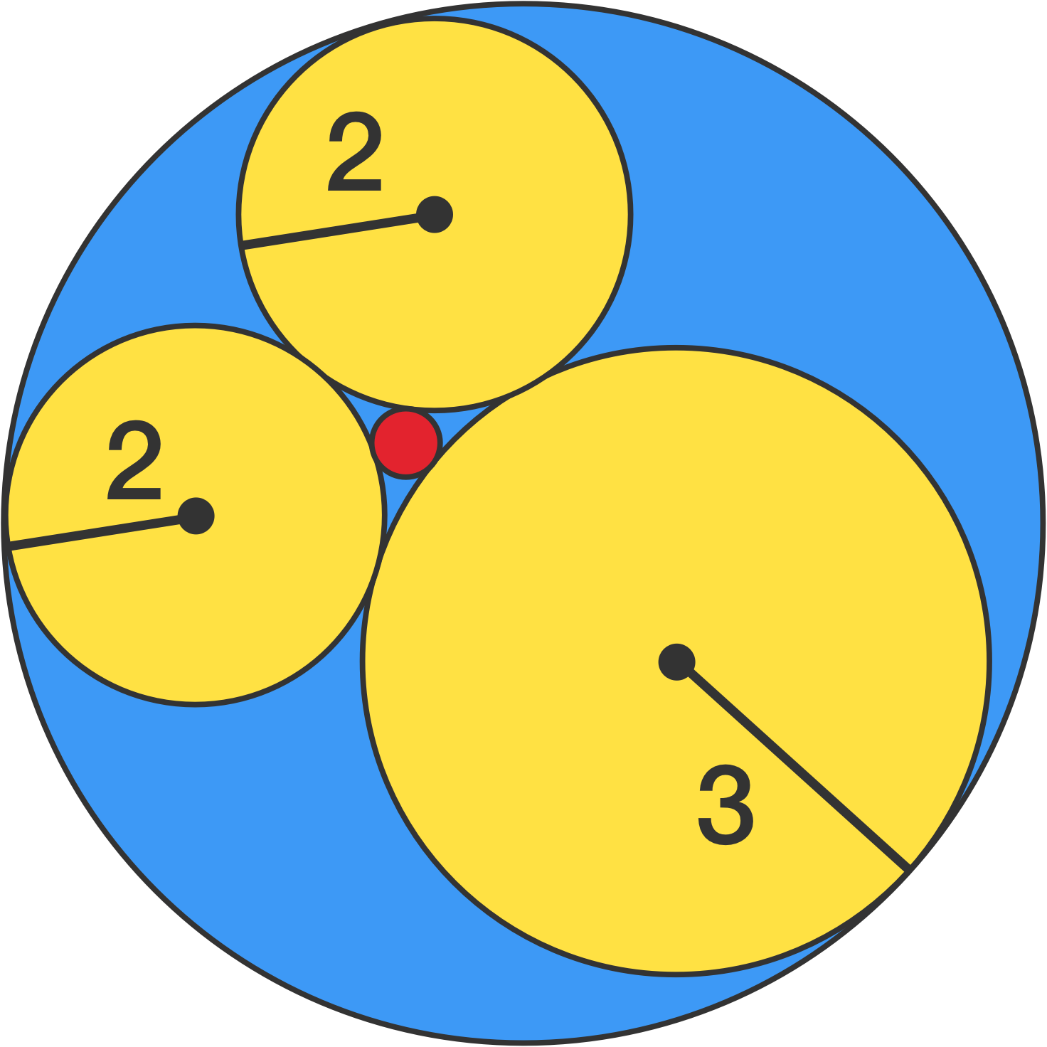 Descartes Circle Theorem Brilliant Math Science Wiki