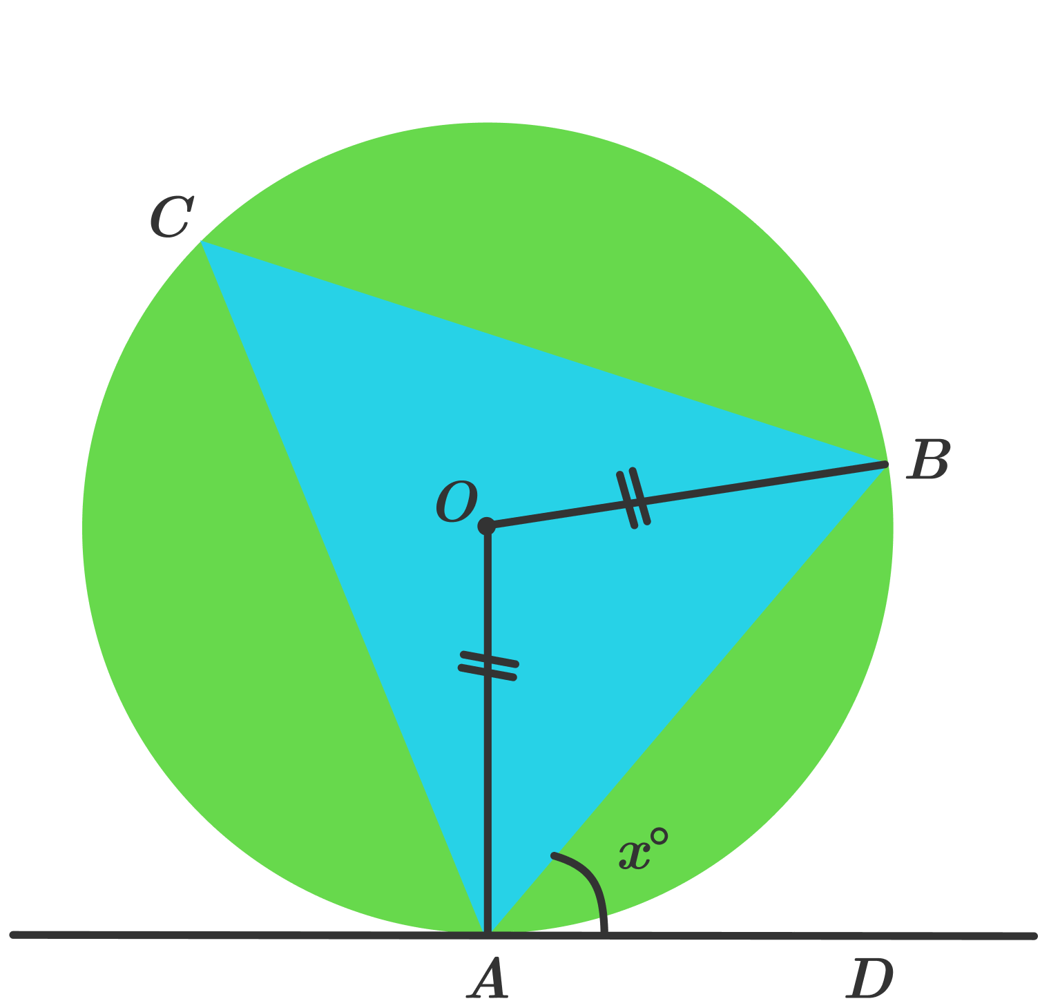 Alternate Segment Theorem Brilliant Math Science Wiki