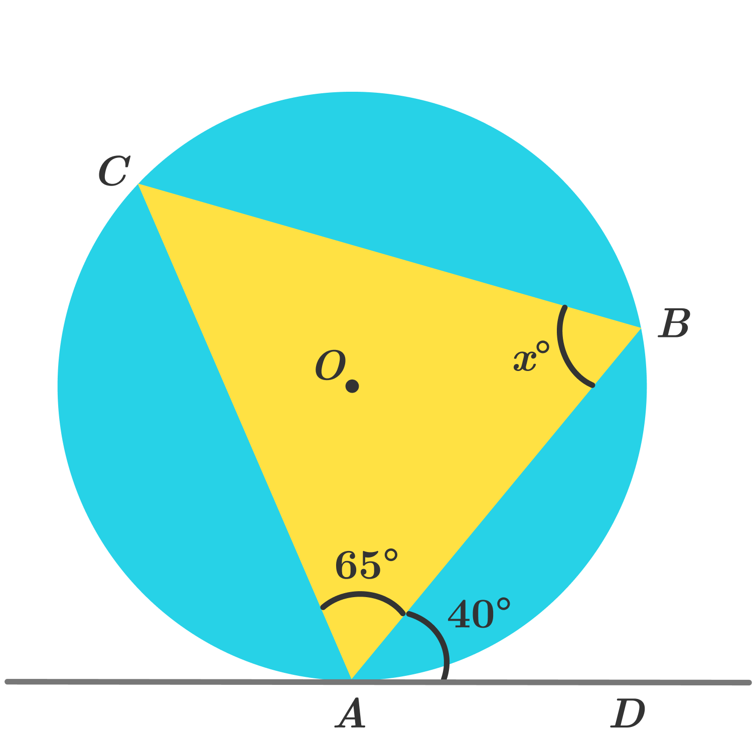 Alternate Segment Theorem Brilliant Math Science Wiki