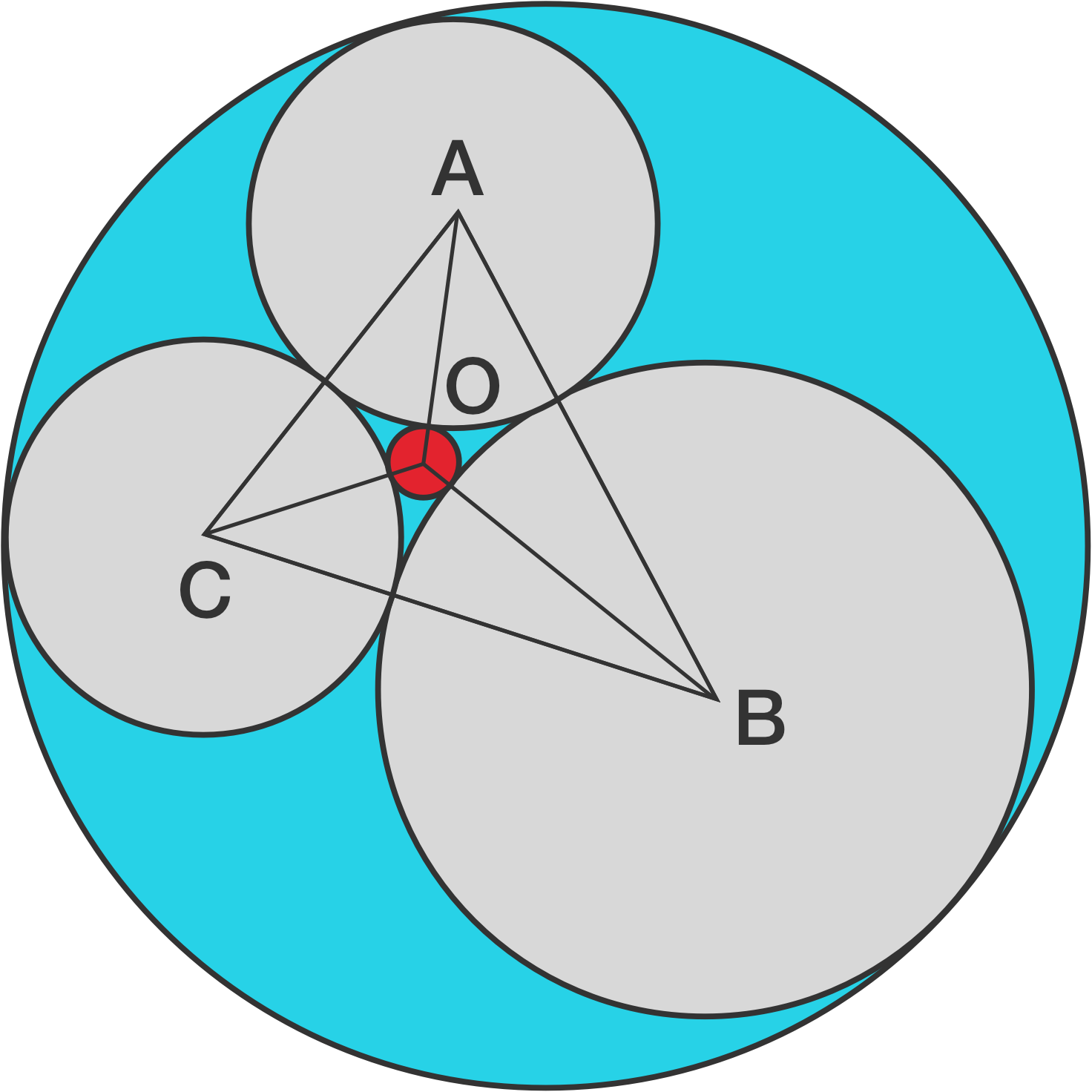 Descartes Circle Theorem Brilliant Math Science Wiki